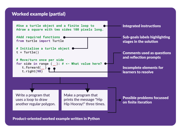 Pedagogy Quick Read: Using worked examples to support novice learners ...